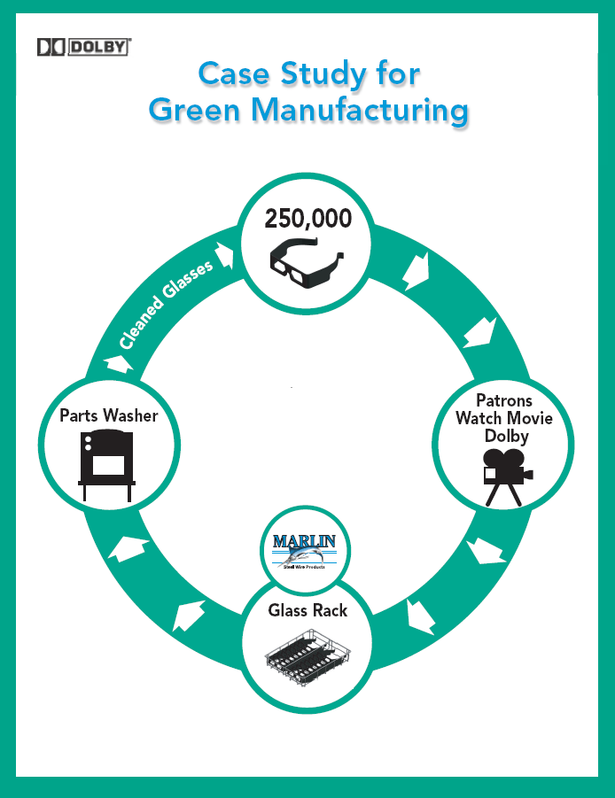 Marlin Steel | Green Manufacturing