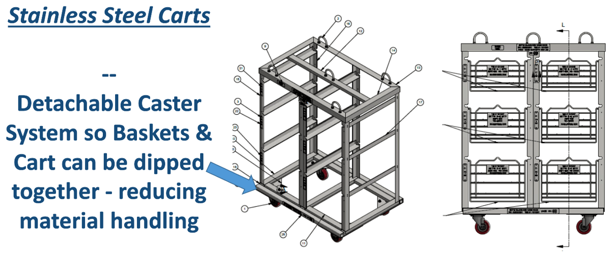 What You Should Know About Metal Baskets & Racks for Gun Manufacturing